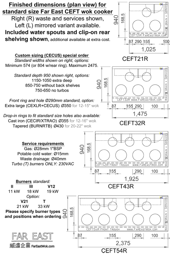 Wok cooker range heavy duty | Far East 威遠企業